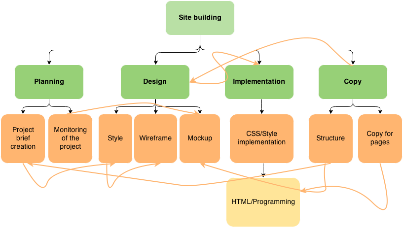 How To Write A Project Brief Template